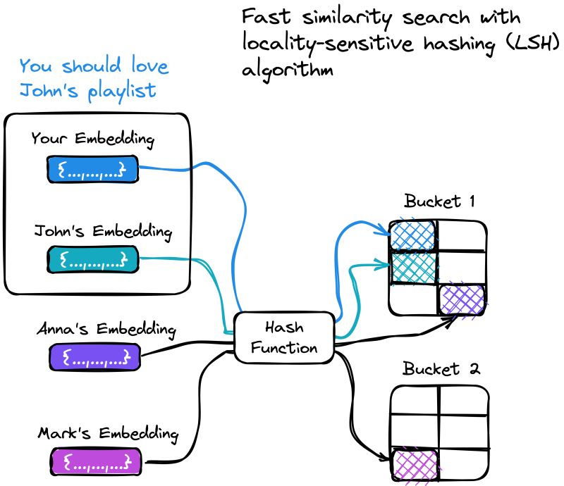 Denis Magda on LinkedIn: Diving into vector database internals is an ... Denis Magda on LinkedIn: Diving into vector database internals is an ...