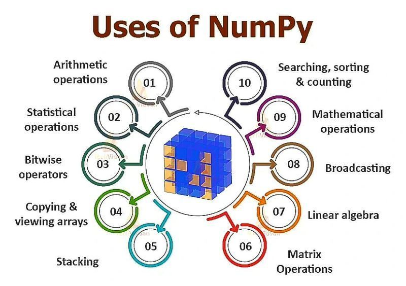 Mudasir Shafiq on LinkedIn: #data_science #data_analysis #python #numpy Mudasir Shafiq on LinkedIn: #data_science #data_analysis #python #numpy