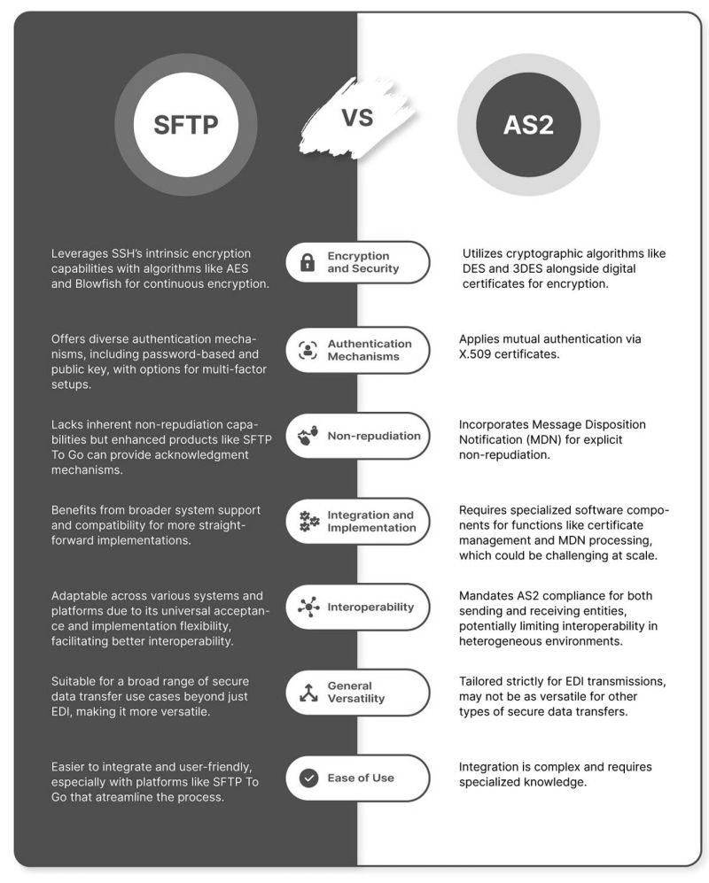 Balaprabunath Coimbatore Ramalingam on LinkedIn: SFTP (Secure File ... Balaprabunath Coimbatore Ramalingam on LinkedIn: SFTP (Secure File ...