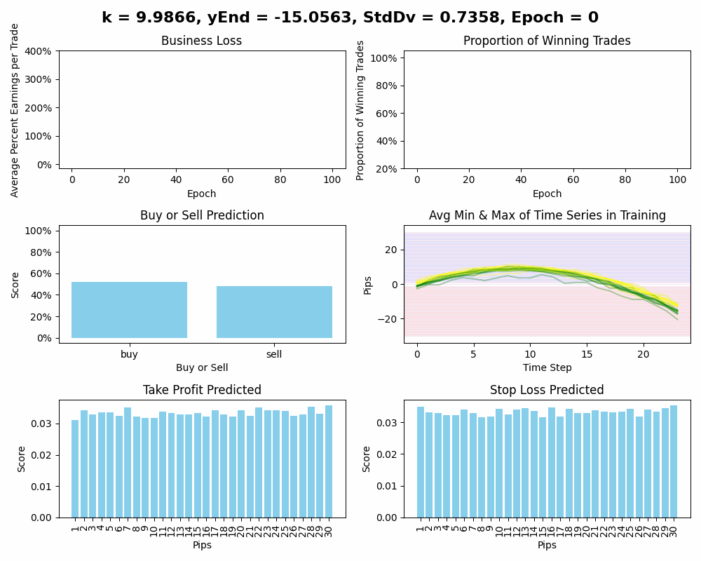 🔥 Why Your ML Model Might Be Learning the Wrong Lessons (And How RL ... 🔥 Why Your ML Model Might Be Learning the Wrong Lessons (And How RL ...