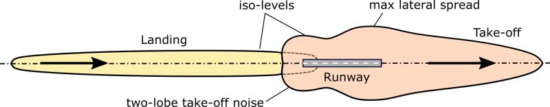 Antonio Filippone on LinkedIn: Understanding Aircraft Noise The next ... Antonio Filippone on LinkedIn: Understanding Aircraft Noise The next ...