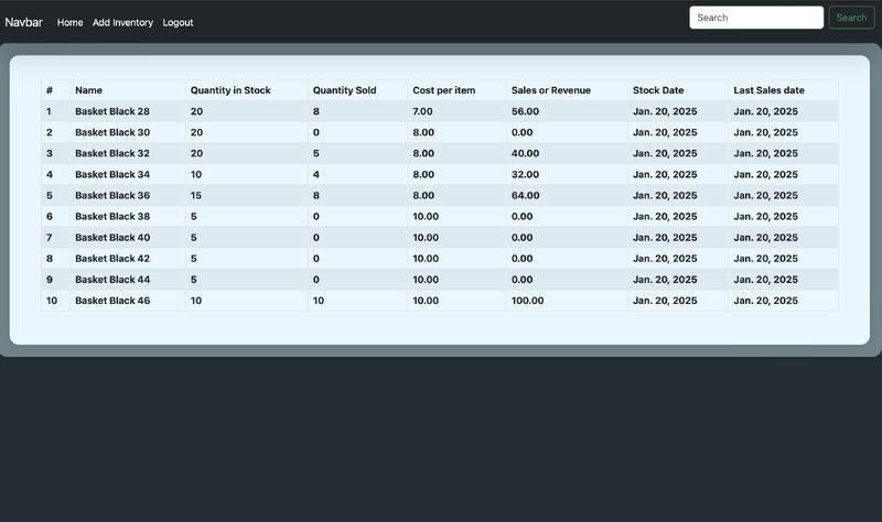 Sergey Safronov on LinkedIn: #django #heroku #postgresql # ... Sergey Safronov on LinkedIn: #django #heroku #postgresql # ...