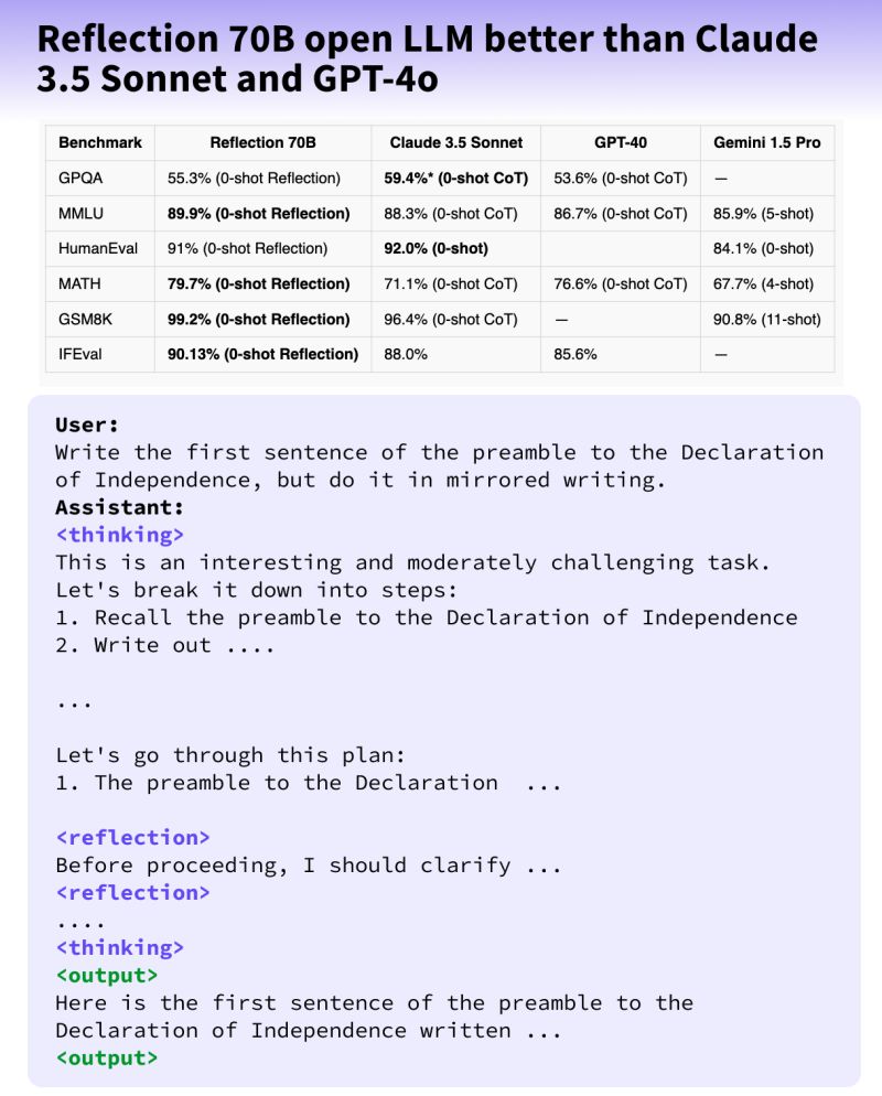 Sri Krishna Vundavalli on LinkedIn: #ai #opensource #llms #innovation # ... Sri Krishna Vundavalli on LinkedIn: #ai #opensource #llms #innovation # ...