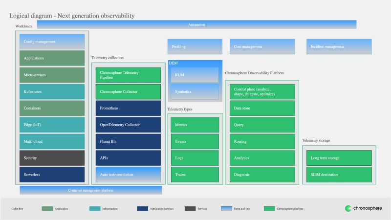 Eric D. Schabell on LinkedIn: #opensource #architecture #cloudnative # ... Eric D. Schabell on LinkedIn: #opensource #architecture #cloudnative # ...