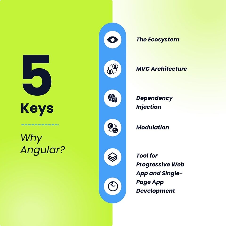 Mohamed Aziz Aydi on LinkedIn: #angular #html #javascript #css # ... Mohamed Aziz Aydi on LinkedIn: #angular #html #javascript #css # ...
