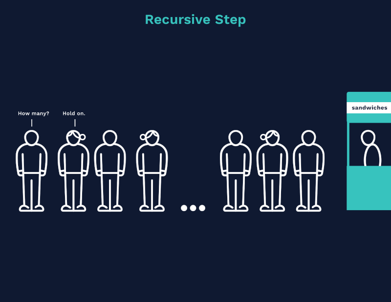 Royer Adames on LinkedIn: Recursion Royer Adames on LinkedIn: Recursion