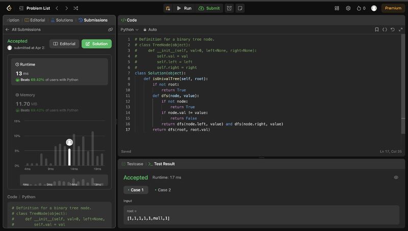 Meenaksh Singhania on LinkedIn: #100daysofcodechallenge #100daysofcode ... Meenaksh Singhania on LinkedIn: #100daysofcodechallenge #100daysofcode ...