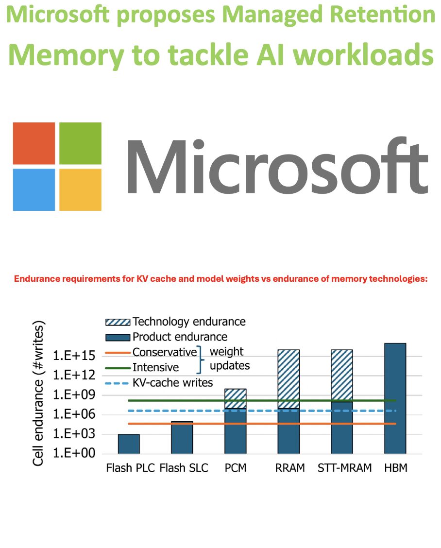 Marco Mezger on LinkedIn: #memory #ai #hbm #ai #dram #manufacturing # ... Marco Mezger on LinkedIn: #memory #ai #hbm #ai #dram #manufacturing # ...