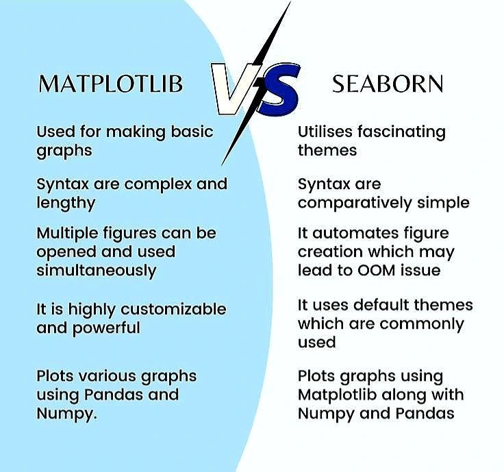 Ouweys Ahmed on LinkedIn: #matplotlib #seaborn #data_science #data ... Ouweys Ahmed on LinkedIn: #matplotlib #seaborn #data_science #data ...