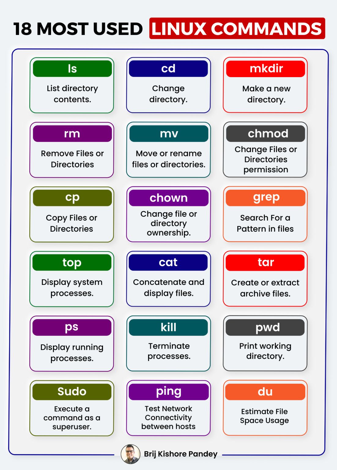 Olga Tyshkevych on LinkedIn: Basic Linux commands you MUST know🐧 Olga Tyshkevych on LinkedIn: Basic Linux commands you MUST know🐧