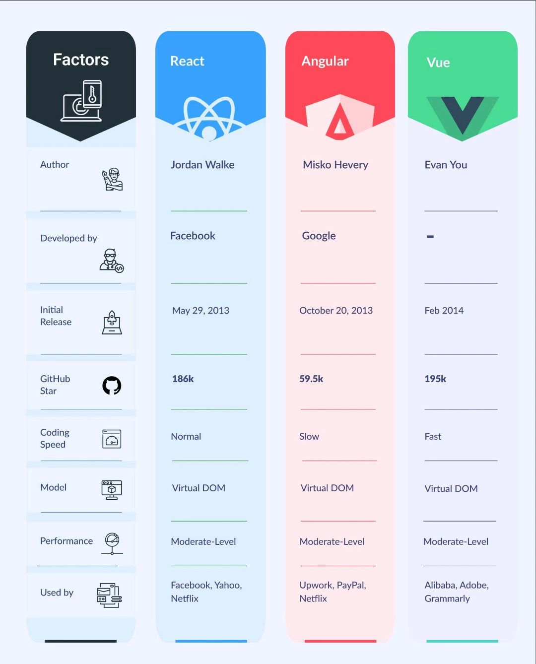 nariman tatari on LinkedIn: #javascript #reactjs #vuejs #angularjs nariman tatari on LinkedIn: #javascript #reactjs #vuejs #angularjs