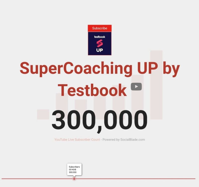 Rishabh Kumar on LinkedIn: #milestone #supercoaching #testbook # ... Rishabh Kumar on LinkedIn: #milestone #supercoaching #testbook # ...
