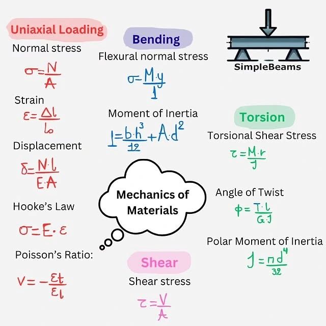 Structural Engineering | Engineering Infinity Structural Engineering | Engineering Infinity