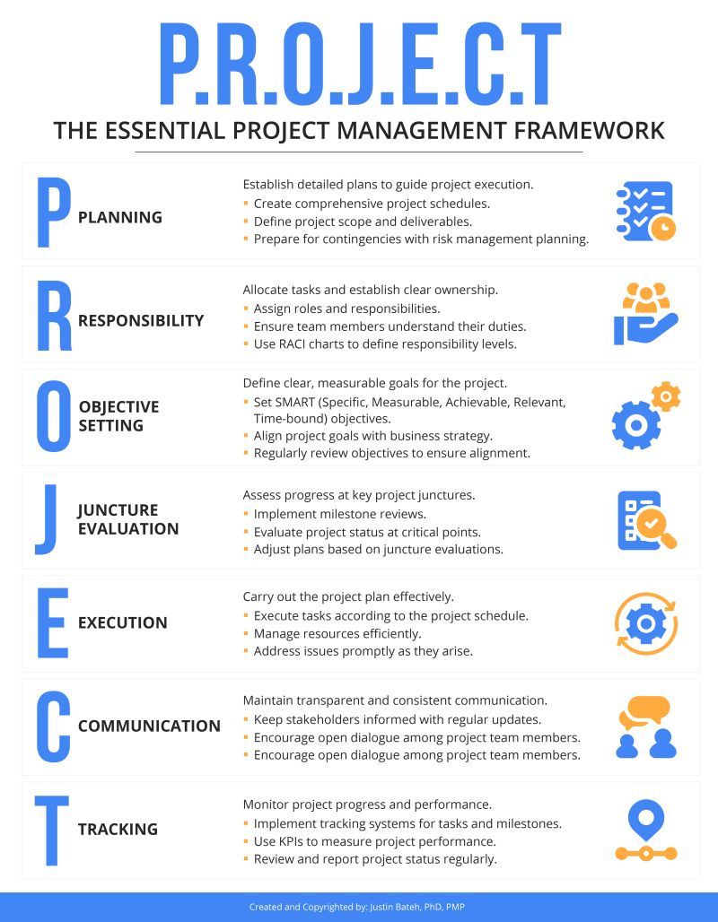 Justin Bateh, PhD on LinkedIn: P.R.O.J.E.C.T. ⇢ My essential project ... Justin Bateh, PhD on LinkedIn: P.R.O.J.E.C.T. ⇢ My essential project ...