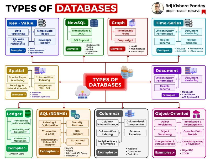 Nelson Djalo on LinkedIn: #database #sql #nosql #mysql #postgresql # ... Nelson Djalo on LinkedIn: #database #sql #nosql #mysql #postgresql # ...