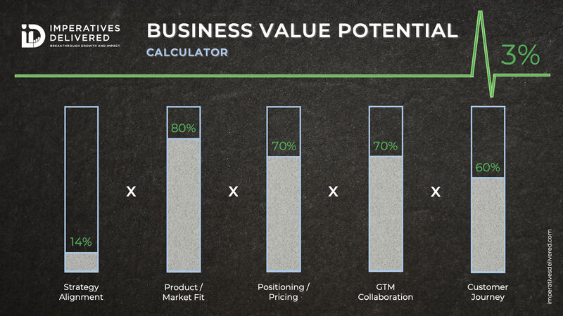 #marketingleadership #marketing #sales #alignment | Imperatives Delivered #marketingleadership #marketing #sales #alignment | Imperatives Delivered