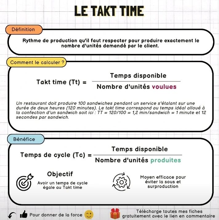 TAKT TIME | Abdelouahab Sadiqui TAKT TIME | Abdelouahab Sadiqui