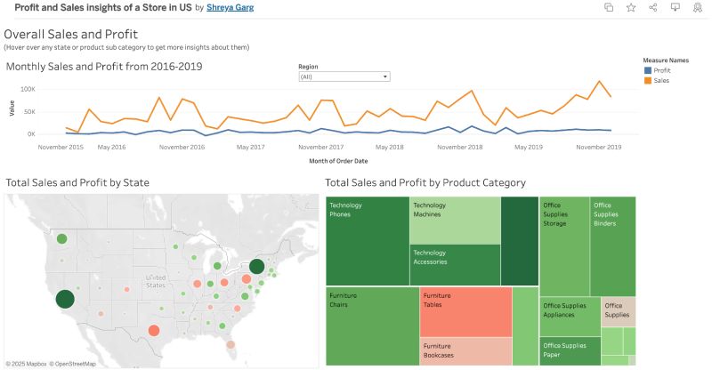 #tableau #python #dataanalytics #businessintelligence # ... #tableau #python #dataanalytics #businessintelligence # ...