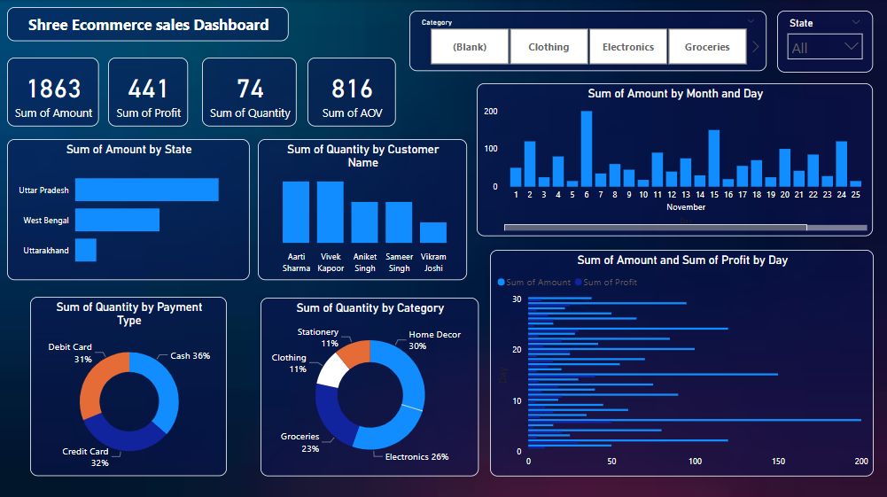 Soham Mhatre on LinkedIn: #sql #powerbi #bi | 10 comments Soham Mhatre on LinkedIn: #sql #powerbi #bi | 10 comments