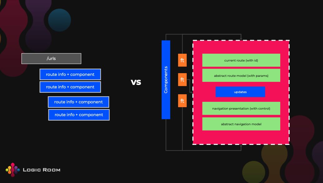 Pete Heard on LinkedIn: #javascript #react #angular #vue #uiarchitecture Pete Heard on LinkedIn: #javascript #react #angular #vue #uiarchitecture