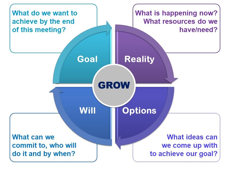 #GROW_Method: | ED-DERYOUCH ABDELAZIZ #GROW_Method: | ED-DERYOUCH ABDELAZIZ