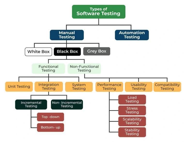 #automationtesting #selenium #testng #qa #sqa #testers #sdlc #stlc ... #automationtesting #selenium #testng #qa #sqa #testers #sdlc #stlc ...