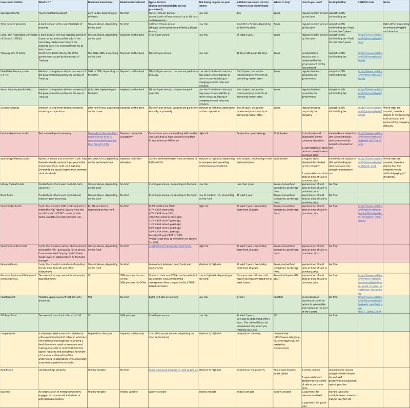 Pieter Slegers on LinkedIn: Investment Matrix An overview with all ... Pieter Slegers on LinkedIn: Investment Matrix An overview with all ...