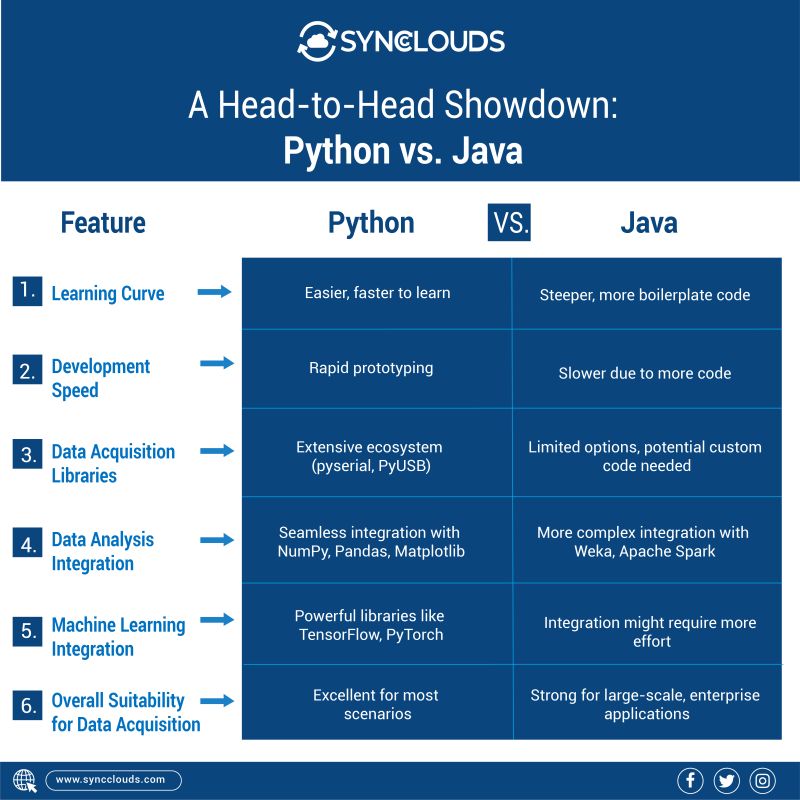 #python #java #programming #coding #codinglanguage #programminglanguage ... #python #java #programming #coding #codinglanguage #programminglanguage ...