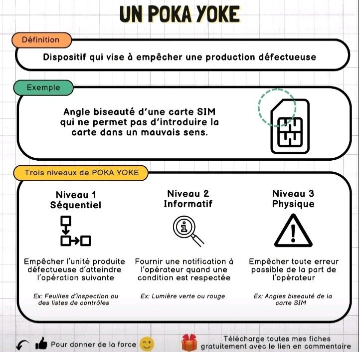 Abdelouahab Sadiqui on LinkedIn: POKA YOKE Abdelouahab Sadiqui on LinkedIn: POKA YOKE