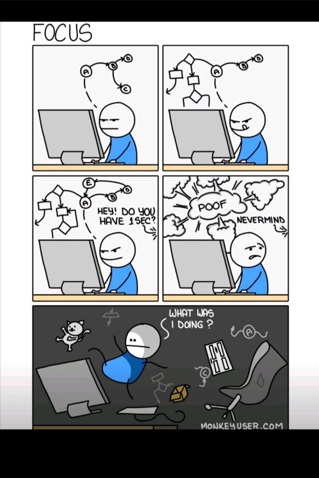 Abdul Wasay Syed on LinkedIn: #coding #brainstorming #architecturedesign Abdul Wasay Syed on LinkedIn: #coding #brainstorming #architecturedesign
