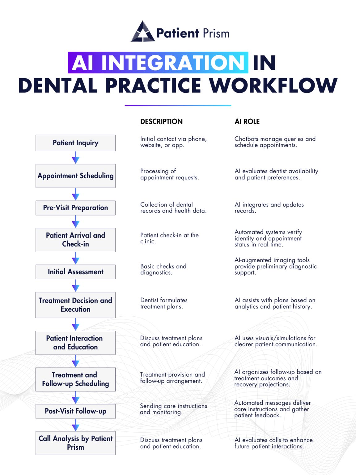 How AI can boost healthcare workflow | Amol Nirgudkar posted on the ... How AI can boost healthcare workflow | Amol Nirgudkar posted on the ...