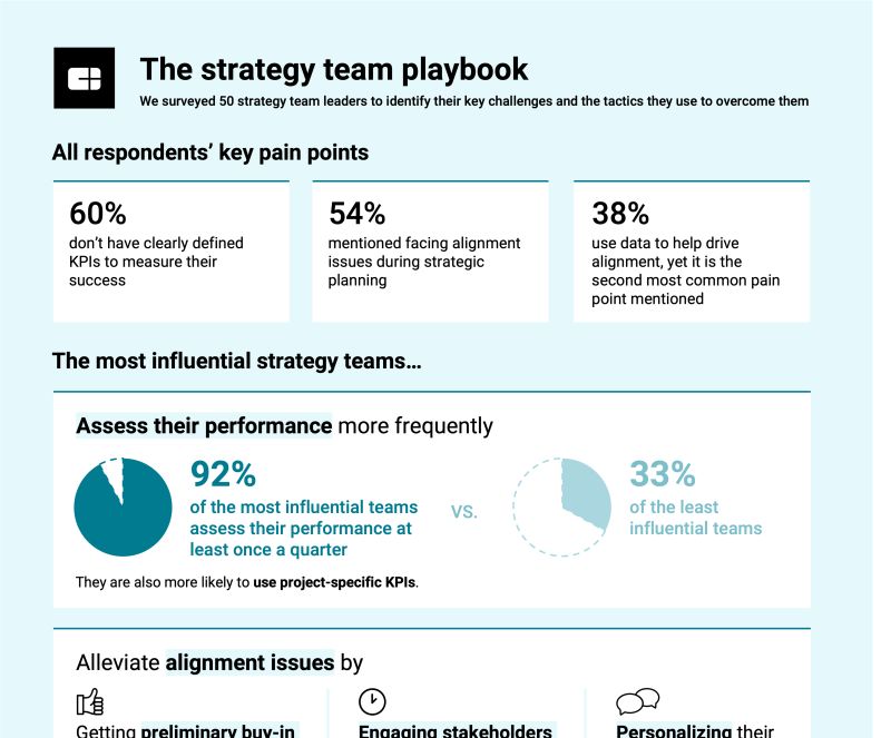 Thomas Sineau on LinkedIn: #strategy Thomas Sineau on LinkedIn: #strategy
