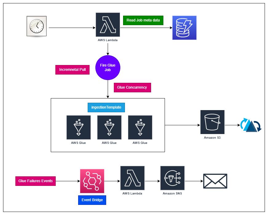 Soumil S. on LinkedIn: We will be releasing source code soon other can ... Soumil S. on LinkedIn: We will be releasing source code soon other can ...