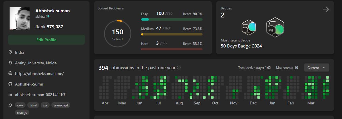 Having completed 150 Leetcode problems , it feels like just the tip of ... Having completed 150 Leetcode problems , it feels like just the tip of ...