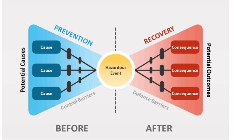 Salma Saadeddin PMI-RMP®, GRCP , GRCA on LinkedIn: #riskmanagement # ... Salma Saadeddin PMI-RMP®, GRCP , GRCA on LinkedIn: #riskmanagement # ...