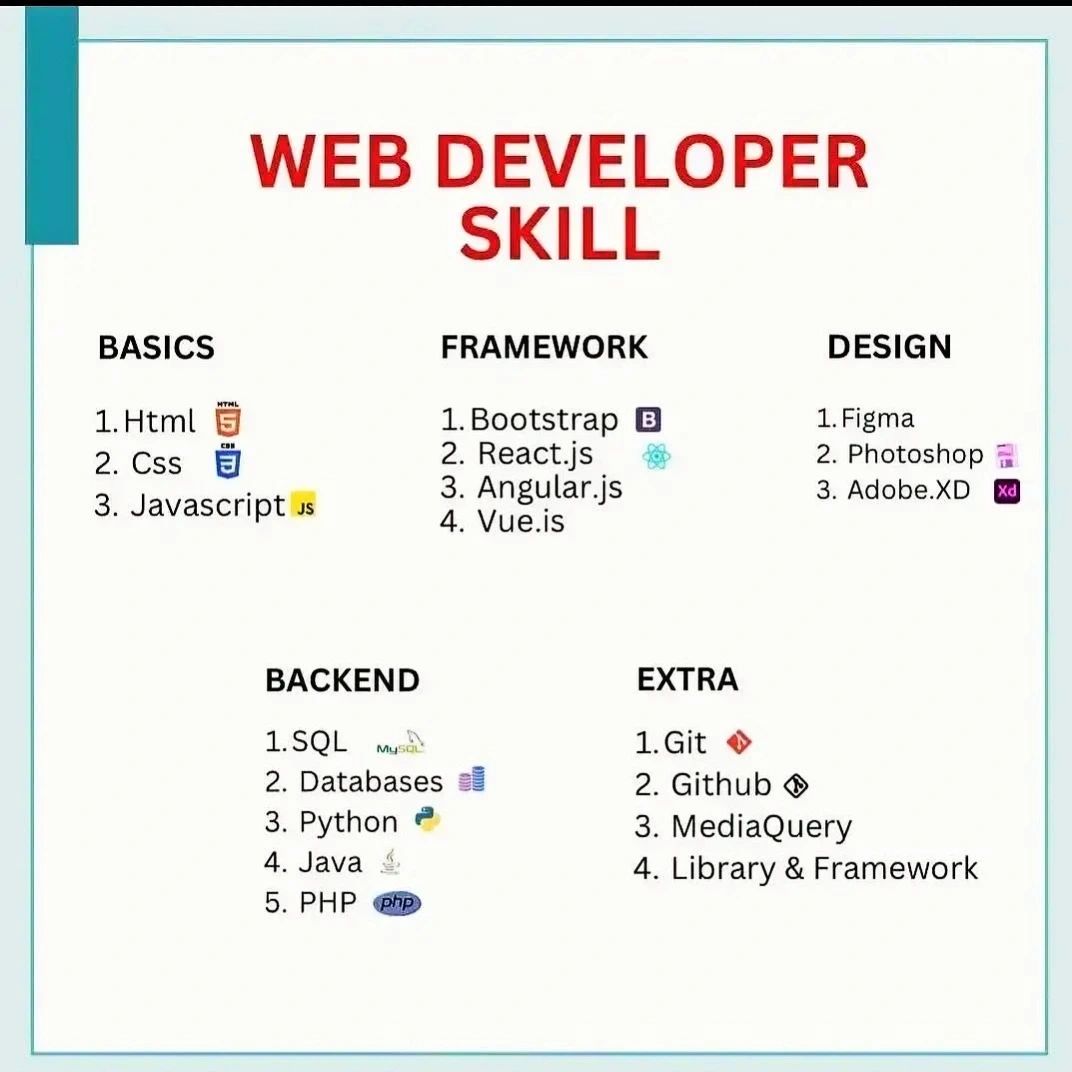#webdevelopment #frontend #backend #javascript #reactjs #python #coding ... #webdevelopment #frontend #backend #javascript #reactjs #python #coding ...