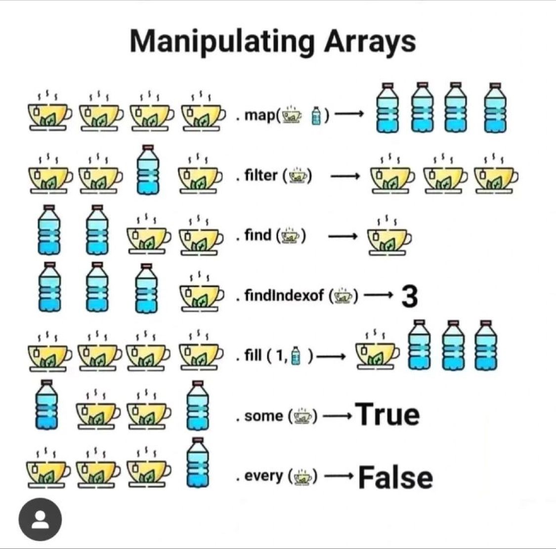 Rajan Chaudhary on LinkedIn: #javascript #array Rajan Chaudhary on LinkedIn: #javascript #array