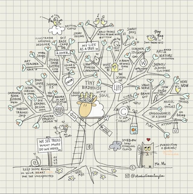 tinne luyten on LinkedIn: My Life as a Tree v4.0 Keep some room in your ... tinne luyten on LinkedIn: My Life as a Tree v4.0 Keep some room in your ...