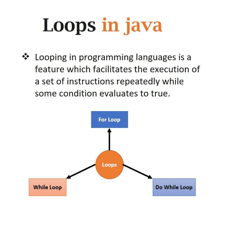 Janani Rajendran on LinkedIn: #100daysofjava #javaloops #codingjourney ... Janani Rajendran on LinkedIn: #100daysofjava #javaloops #codingjourney ...