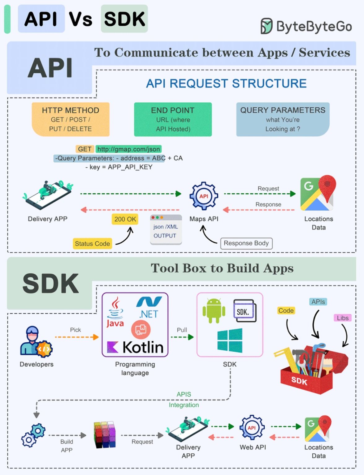 Mohammad Eslamnia on LinkedIn: #api #sdk #programming #appdevelopment # ... Mohammad Eslamnia on LinkedIn: #api #sdk #programming #appdevelopment # ...