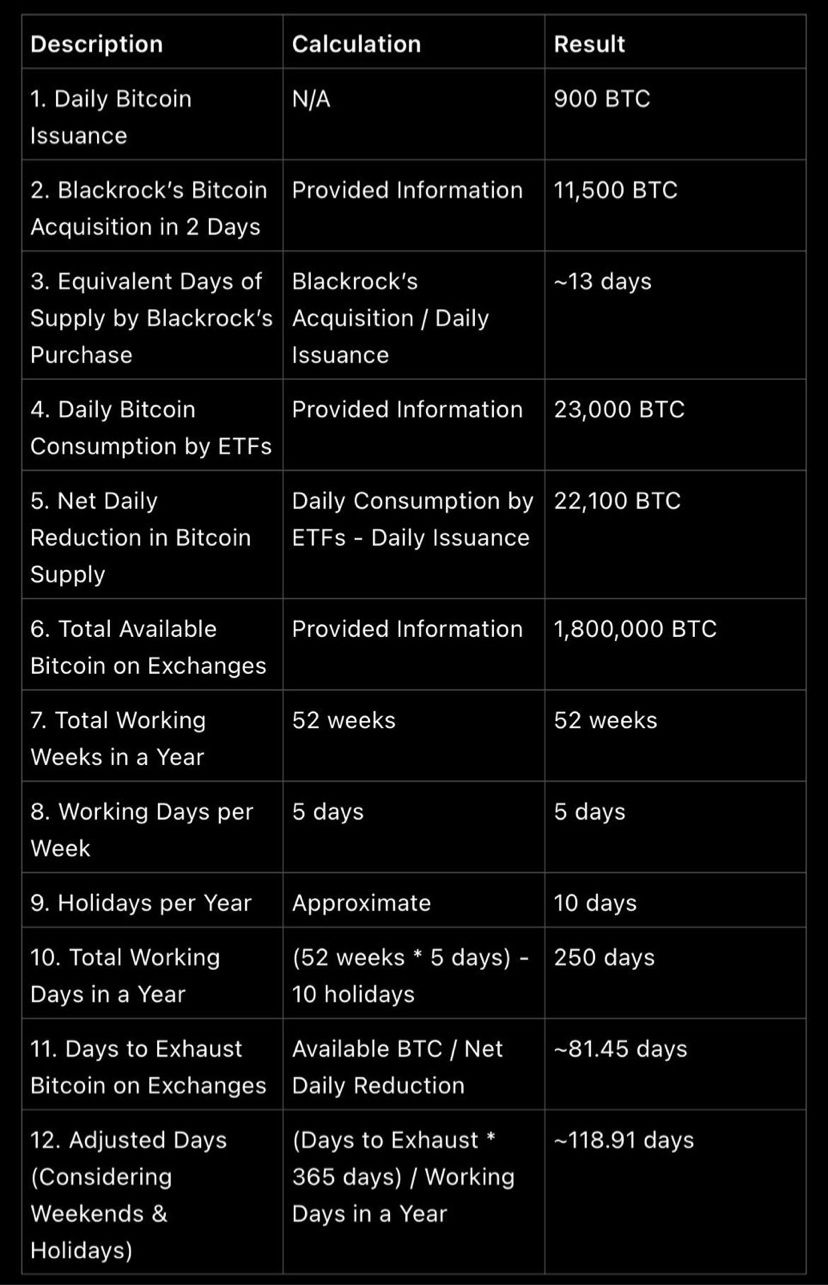 Labib Ben Mimoun on LinkedIn: #bitcoin #bitcoin Labib Ben Mimoun on LinkedIn: #bitcoin #bitcoin
