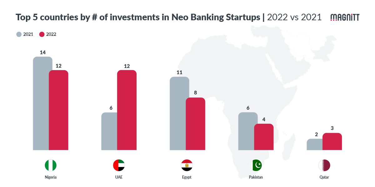 Munim Hussain on LinkedIn: Neo Banking: Pandemic Bubble or Path to ... Munim Hussain on LinkedIn: Neo Banking: Pandemic Bubble or Path to ...