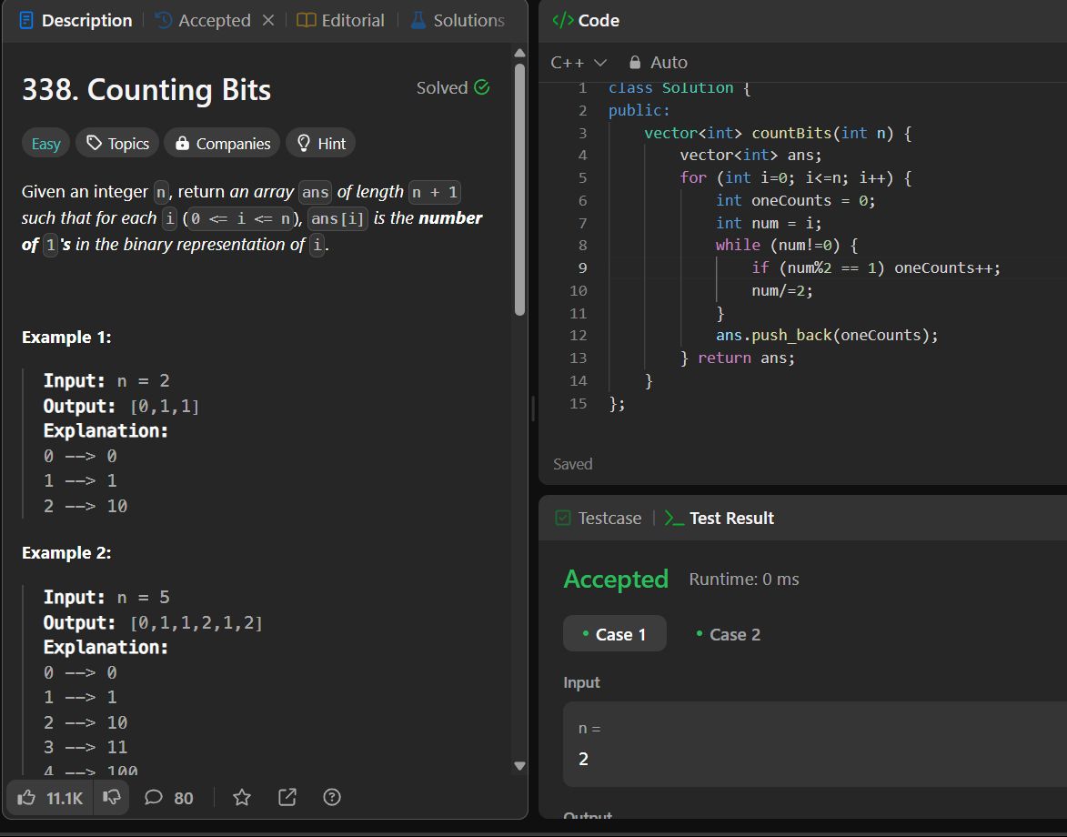 Parth Parmar on LinkedIn: #100daysofcode #codingjourney #leetcode # ... Parth Parmar on LinkedIn: #100daysofcode #codingjourney #leetcode # ...