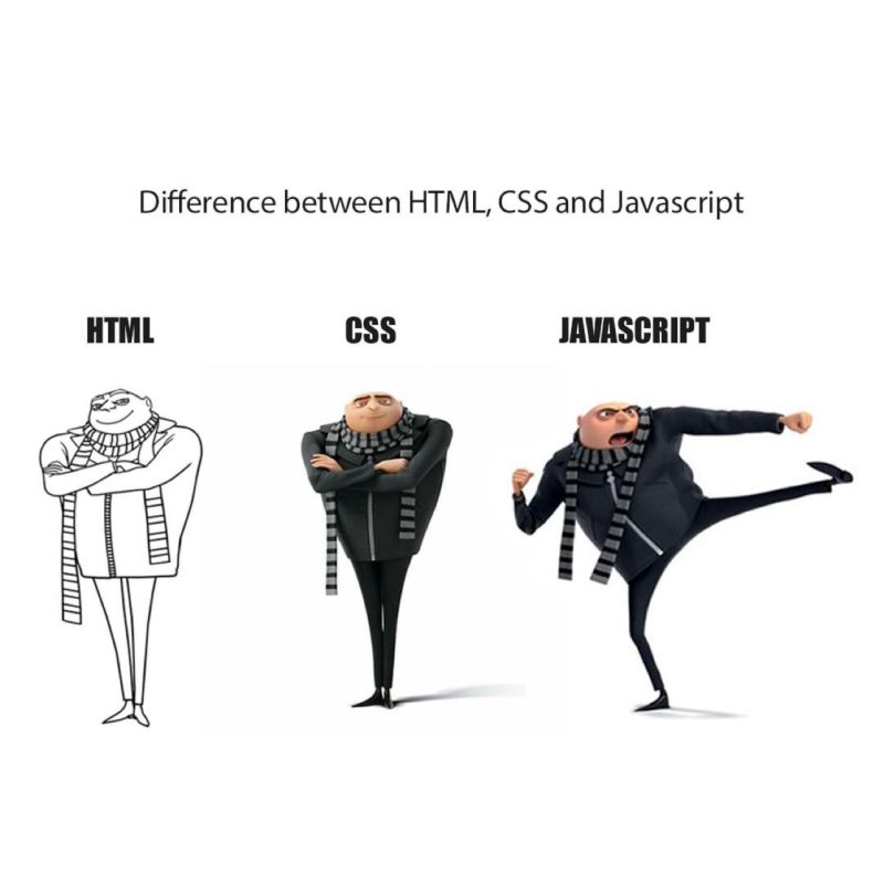 Mudasir Ahmad on LinkedIn: #saylanimassittraining #html #css #js # ... Mudasir Ahmad on LinkedIn: #saylanimassittraining #html #css #js # ...