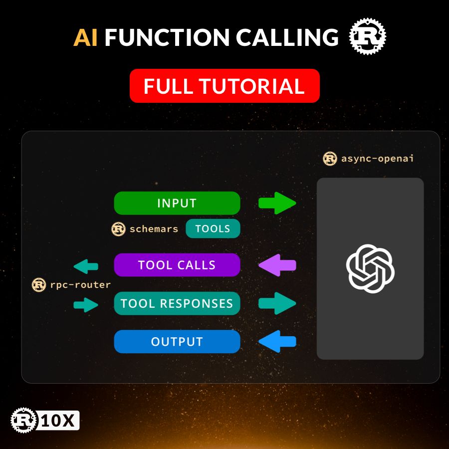 #codesafe #codesmart #rustlang #rustprogramming #ai | Jeremy Chone #codesafe #codesmart #rustlang #rustprogramming #ai | Jeremy Chone