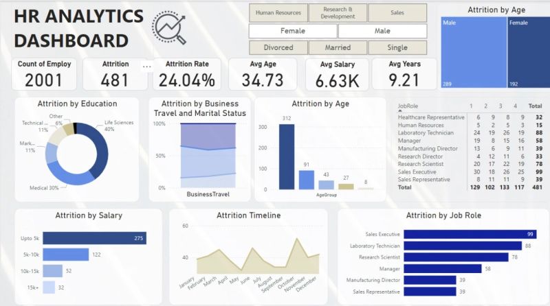 katyayini karnani on LinkedIn: #powerbi #dataanalytics #dashboard # ... katyayini karnani on LinkedIn: #powerbi #dataanalytics #dashboard # ...