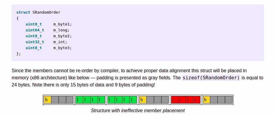 Yassine Edahbi on LinkedIn: Understanding memory layout and padding is ... Yassine Edahbi on LinkedIn: Understanding memory layout and padding is ...
