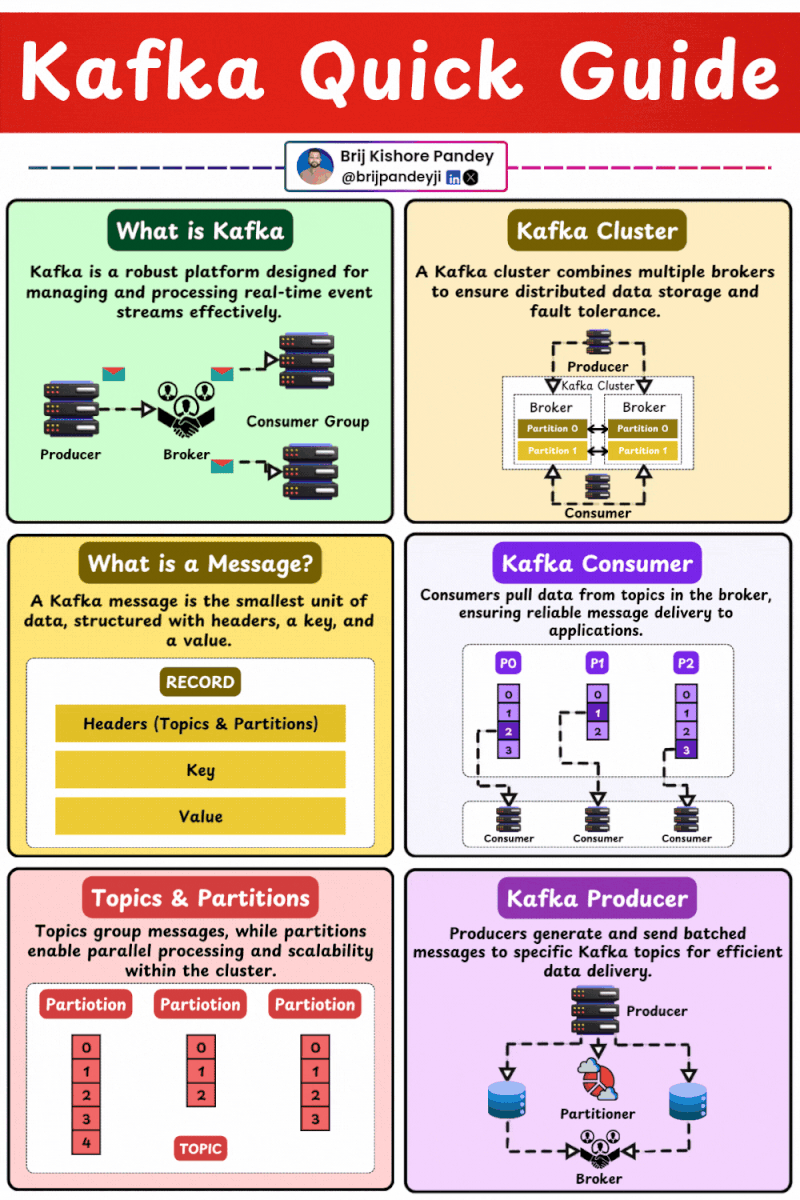 Dhruv R. on LinkedIn: Kafka is a ๐ฑ๐ถ๐๐๐ฟ๐ถ๐ฏ๐๐๐ฒ๐ฑ ๐ฒ๐๐ฒ๐ป๐ ๐๐๐ฟ๐ฒ๐ฎ๐บ๐ถ๐ป๐ดโฆ | 72 comments Dhruv R. on LinkedIn: Kafka is a ๐ฑ๐ถ๐๐๐ฟ๐ถ๐ฏ๐๐๐ฒ๐ฑ ๐ฒ๐๐ฒ๐ป๐ ๐๐๐ฟ๐ฒ๐ฎ๐บ๐ถ๐ป๐ดโฆ | 72 comments