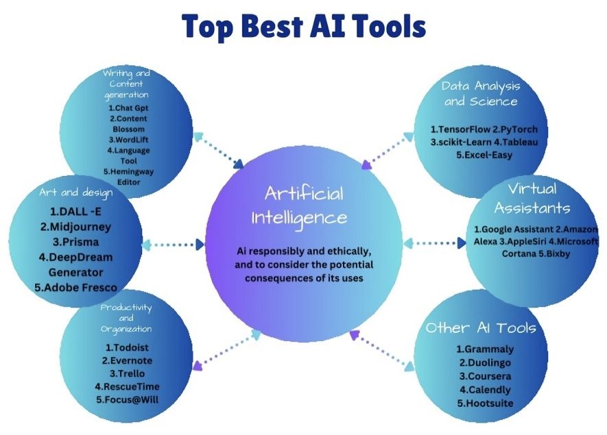 Ahtasham Shafique on LinkedIn: #aitools #artificialintelligence # ... Ahtasham Shafique on LinkedIn: #aitools #artificialintelligence # ...