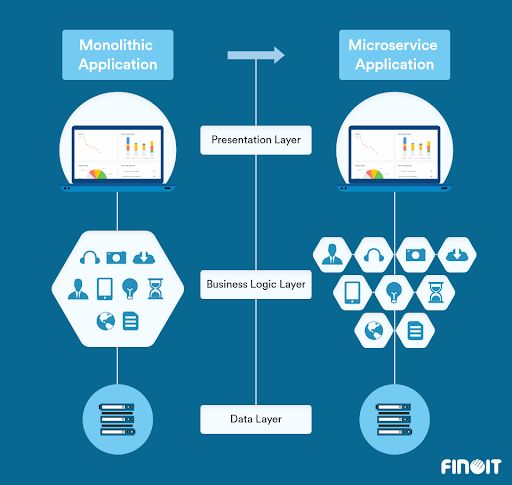 #softwarearchitecture #scalability #cloudnative #microservices ... #softwarearchitecture #scalability #cloudnative #microservices ...
